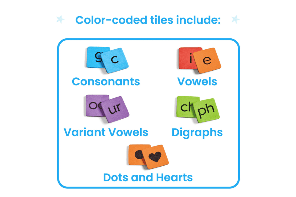 Phonics Word-Building Magnetic Tiles I The Montessori Room