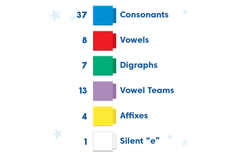 Reading Rods® Phonics Word-Building I The Montessori Room